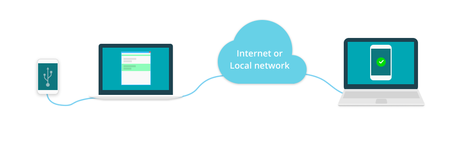 Usb Over Network Share Usb Over Ip Connect Usb Over Wi Fi
